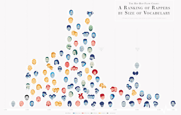 Hip-Hop Vocabulary Poster Chart Shows Us The Vocabulary Range of ...